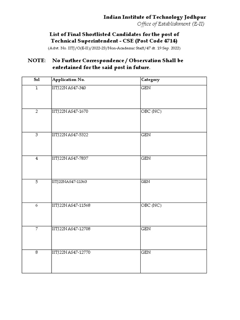 IIT Jodhpur Tech Superintendent Final List | PDF | Technology & Engineering