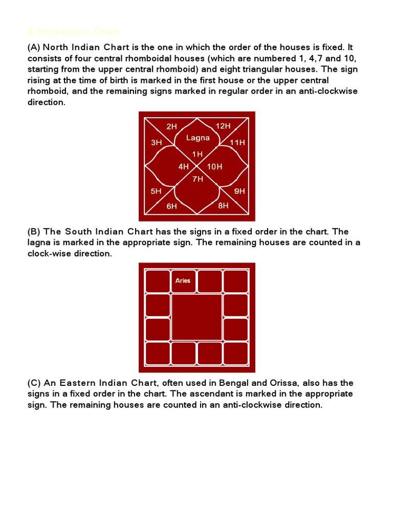 Aryabhatt - Charts | PDF