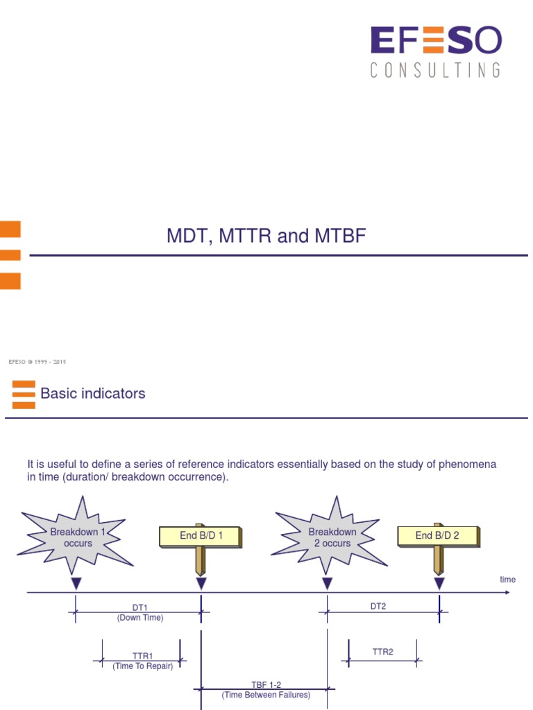MDT MTTR MTBF | PDF | Statistical Analysis | Teaching Mathematics