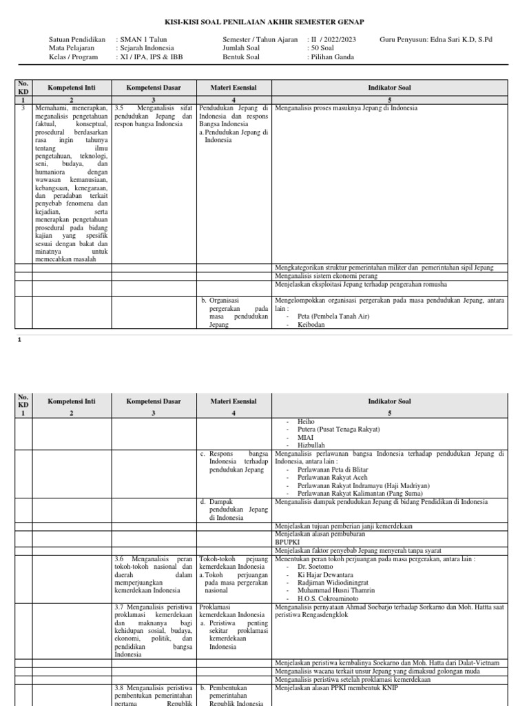 Kisi-Kisi Sejarah Indonesia XI Genap | PDF