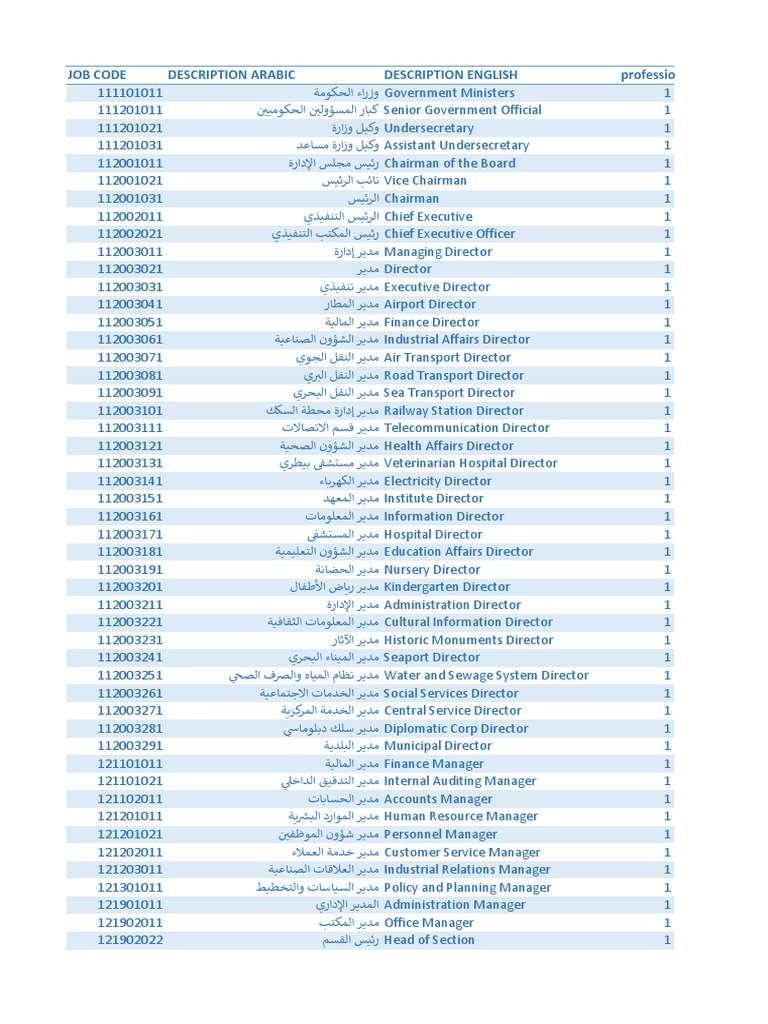 MOHRE PROFESSIONS | PDF