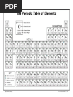 Table of Iacs | PDF | Bronze | Alloy