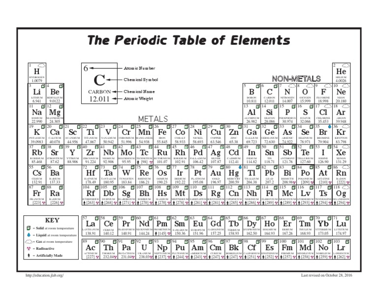 Periodic Table | PDF | Sets Of Chemical Elements | Metallic Elements