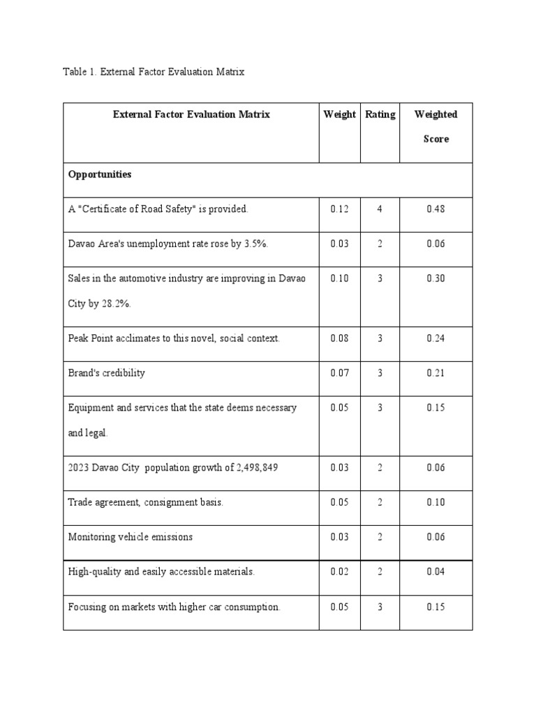 External Factor Evaluation Matrix Pdf Goods Business