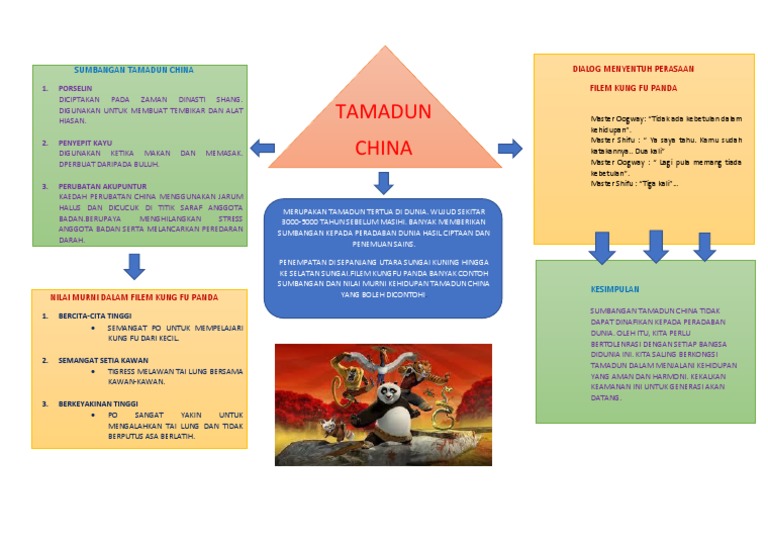 Infografik Titas | PDF