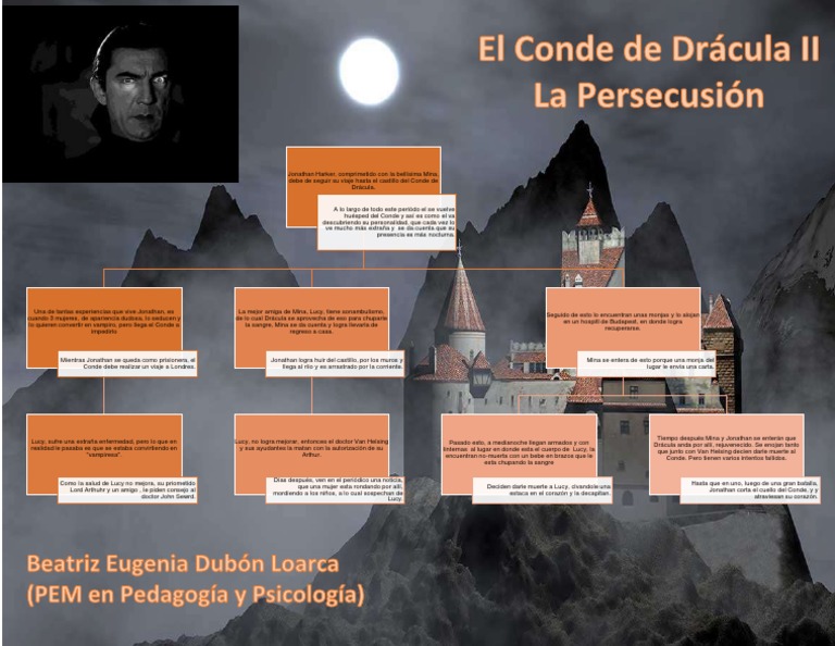 El Conde Drácula II (La Persecución) | PDF | Drácula | Vampiros