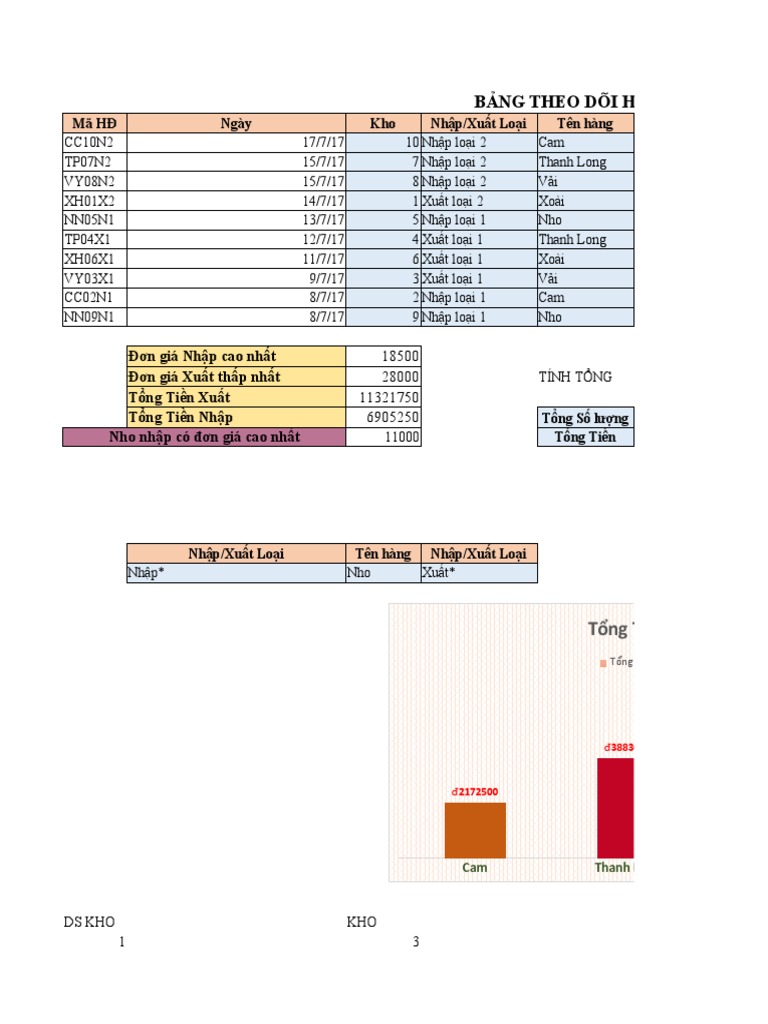 Bai Tap Co Ban | PDF