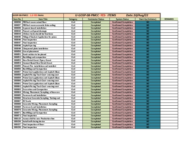 GOSP-8-PMCC List-1.2 With Remarks | PDF | Concrete | Architectural Design