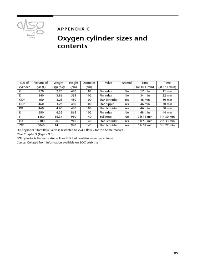 03 Cylinder Sizes For Medical Gases | PDF