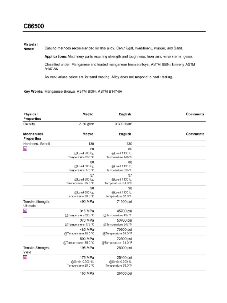 C86500 | PDF