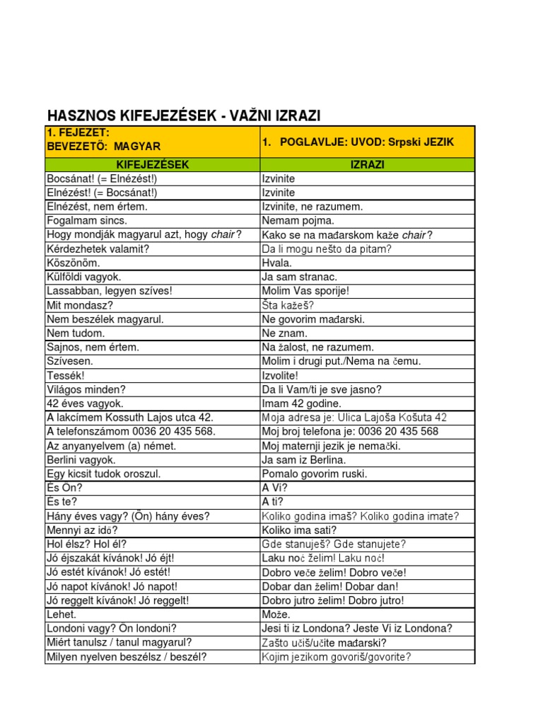 Najvazniji Nemacki Izrazi | PDF