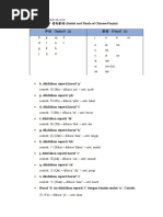 Buku Saku Kosakata Material Dan Peralatan Industri Mandarin-Indonesia-Mandarin | PDF