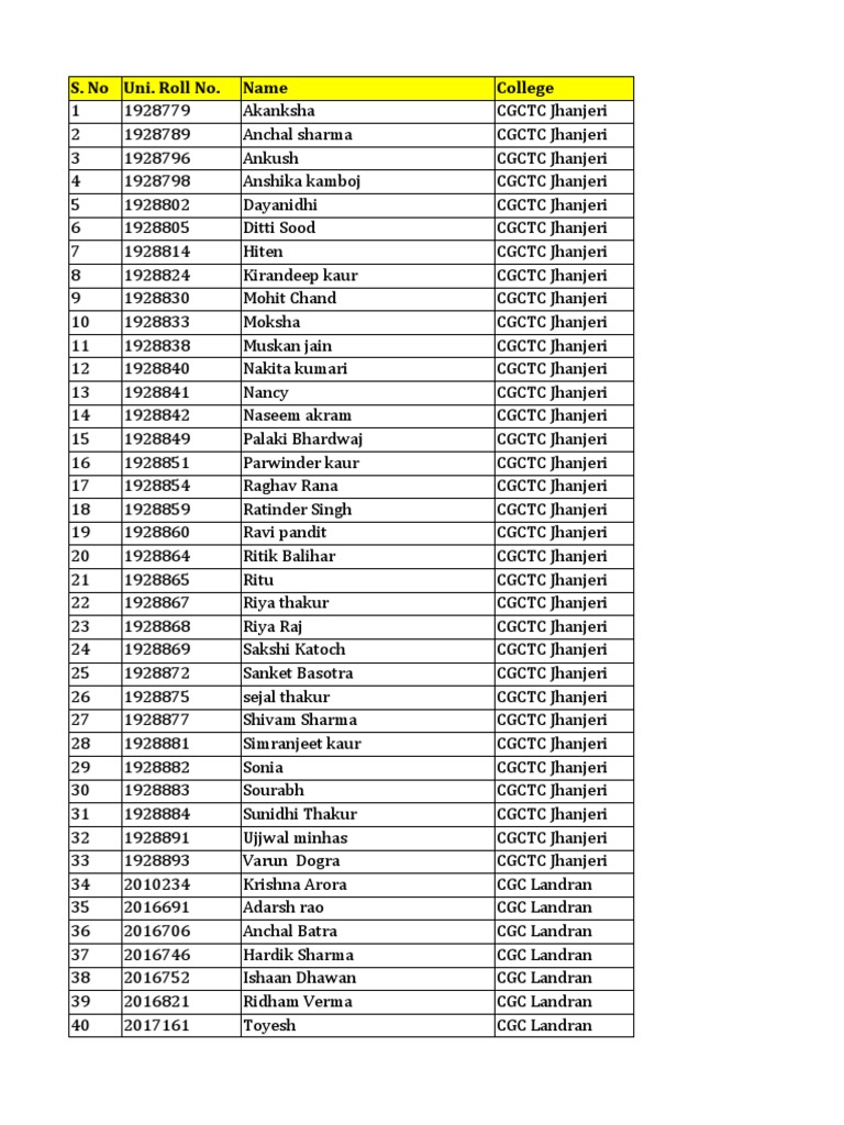 De Shaw Students List | PDF