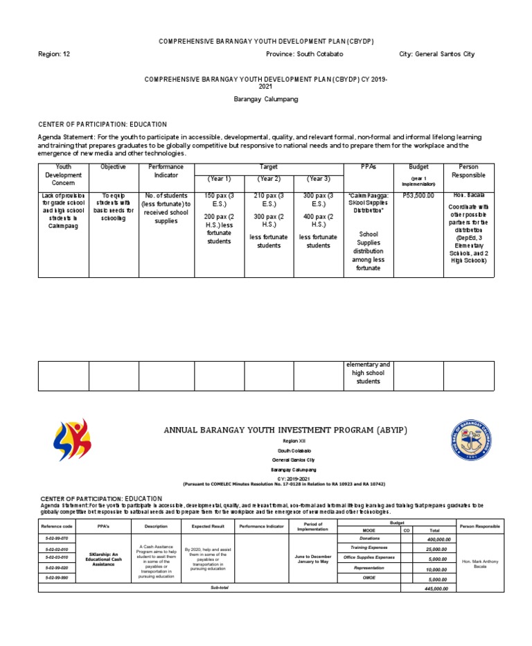 Sample Cbydp and Abyipdocx | PDF