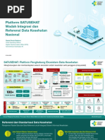 Dashboard Monitoring Implementasi SATUSEHAT | PDF