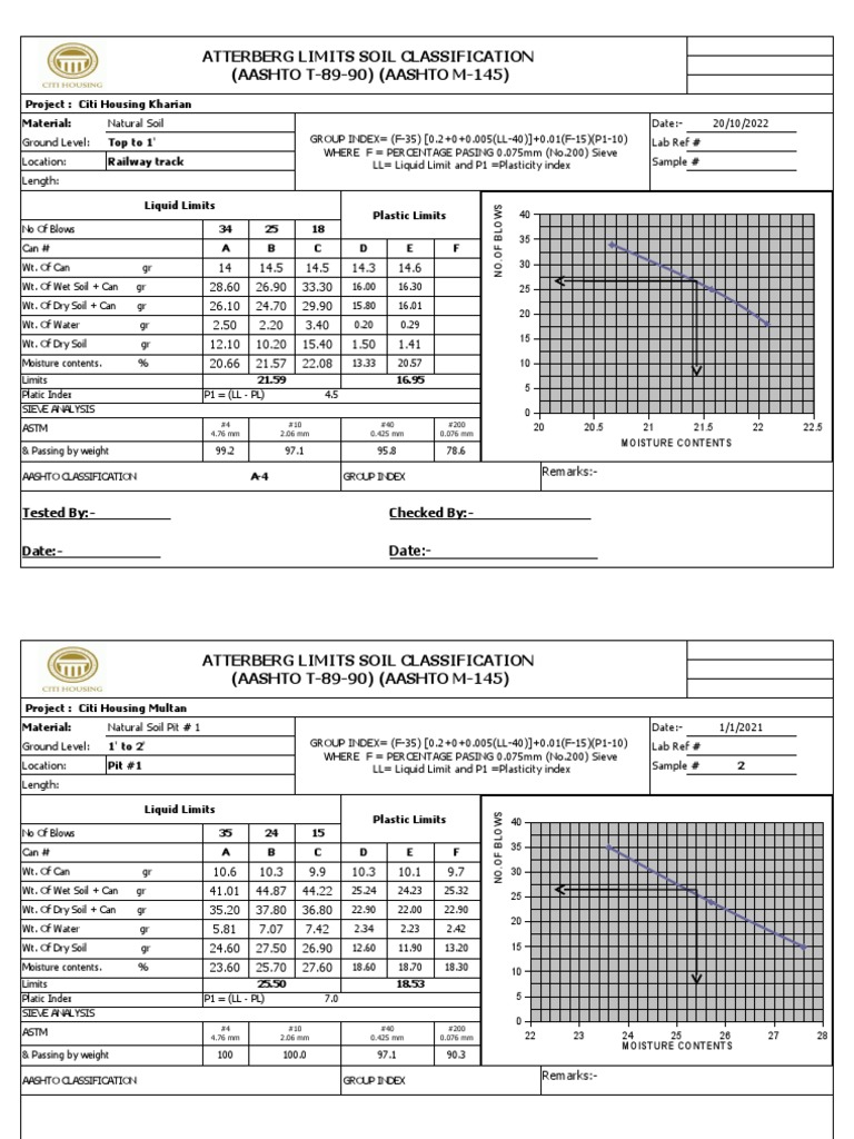 Atterberg Limits | PDF | Geotechnical Engineering | Soil