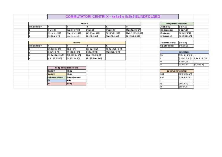 4BLD X-centers Comms | PDF