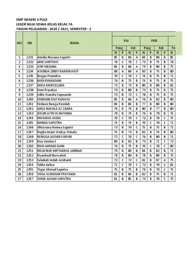 Leger - K2013 - KELAS 7A | PDF