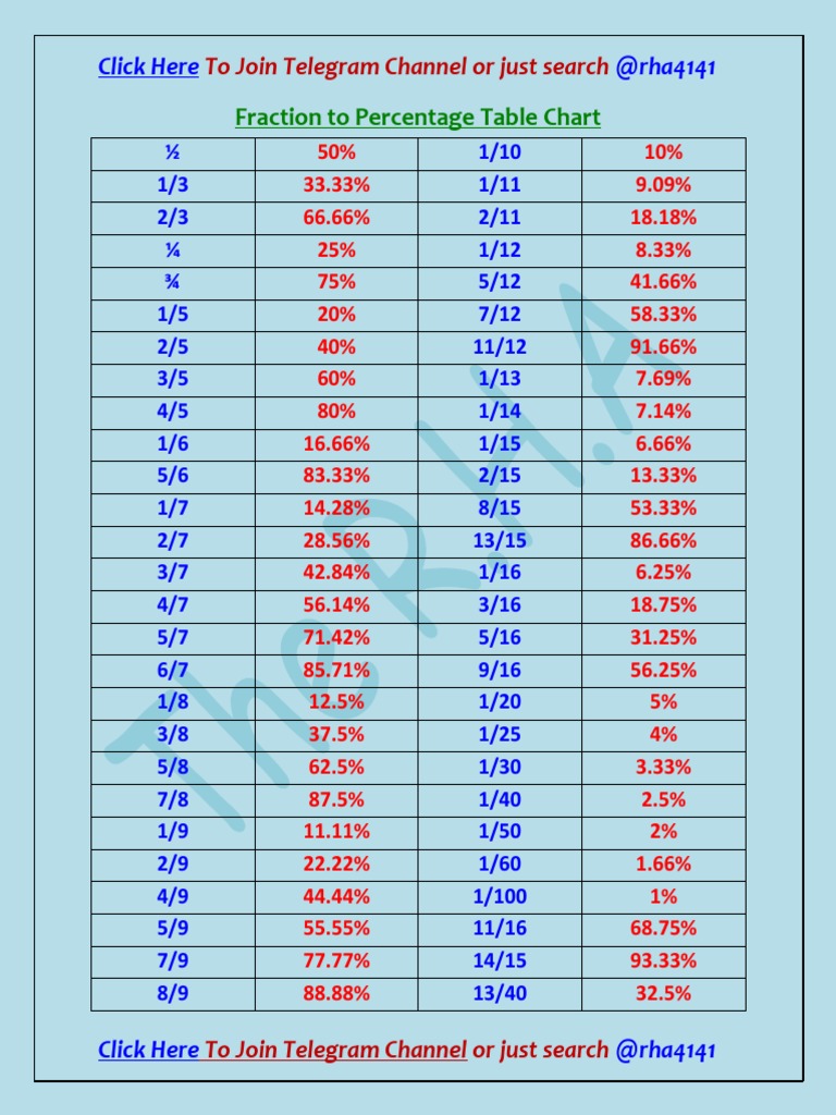 Percentage To Fraction, Square, Cube, Mensuration, Quadratic Tables ...