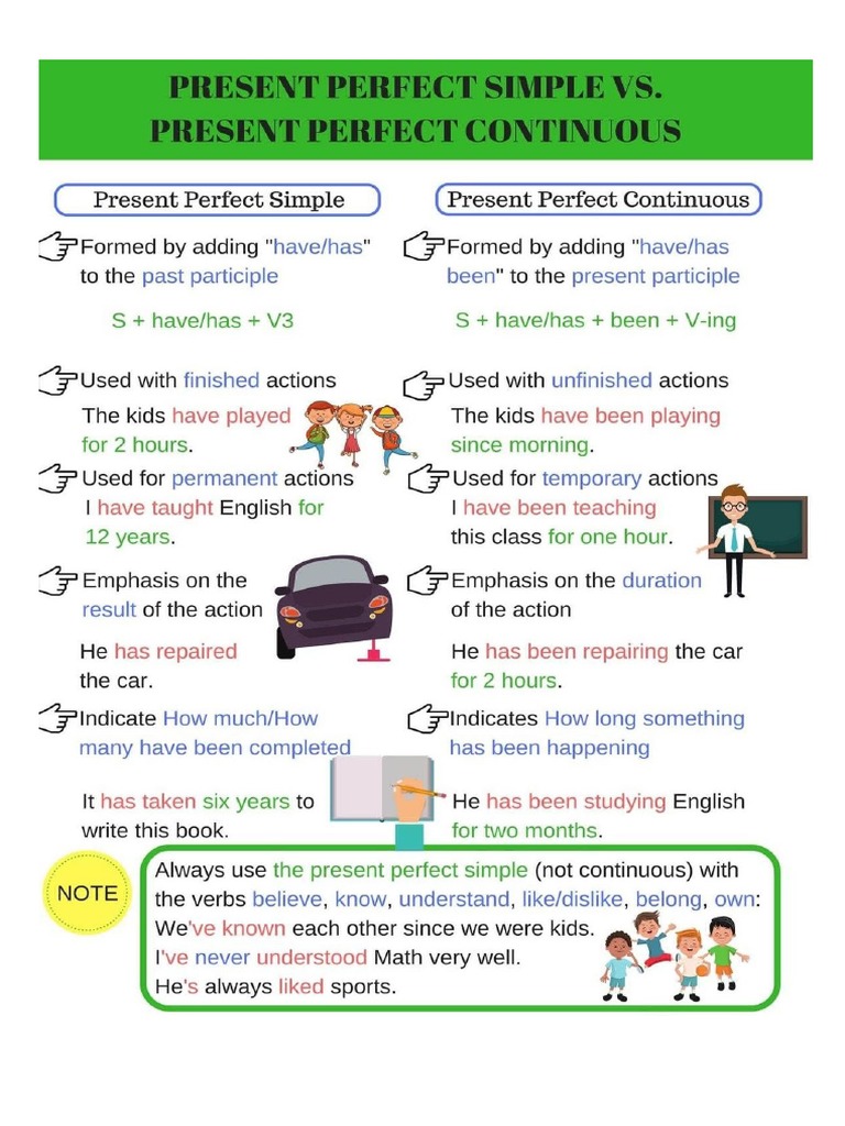 Present Perfect Simple vs Present Perfect Continuous | PDF