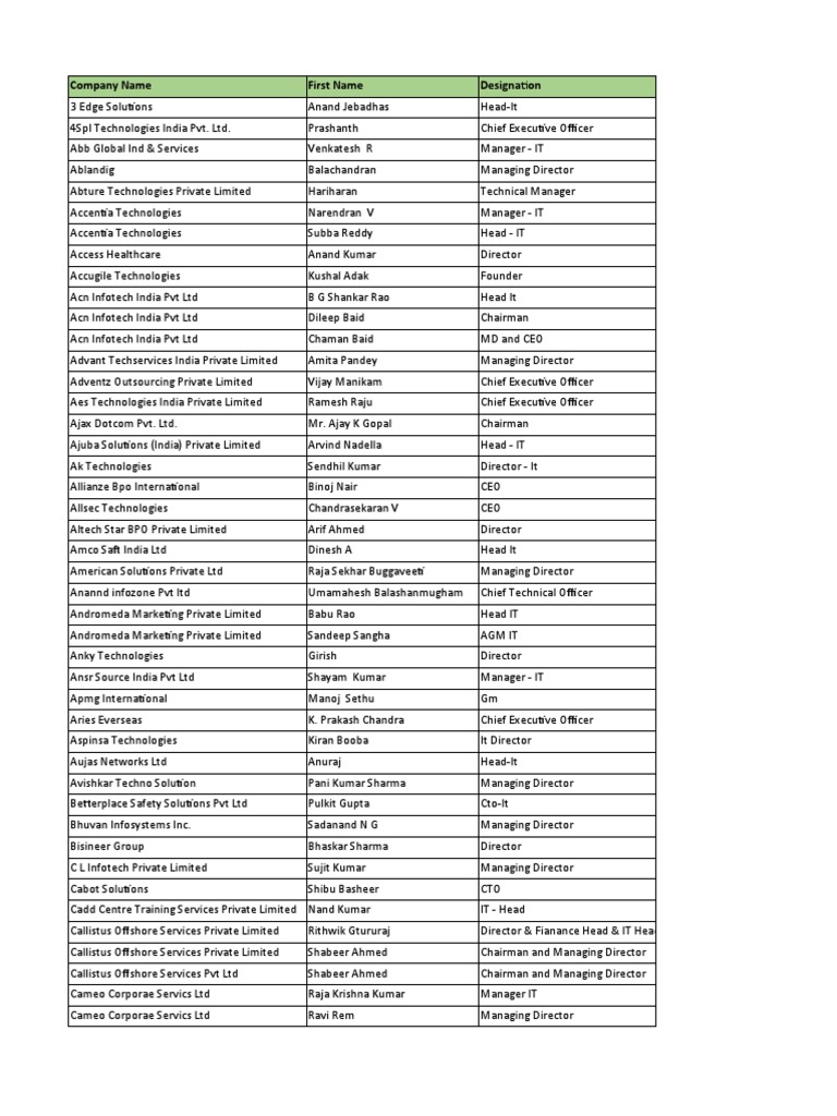 BPO List | PDF | Business