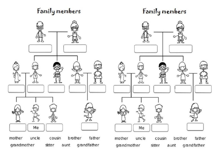 Family Members | PDF