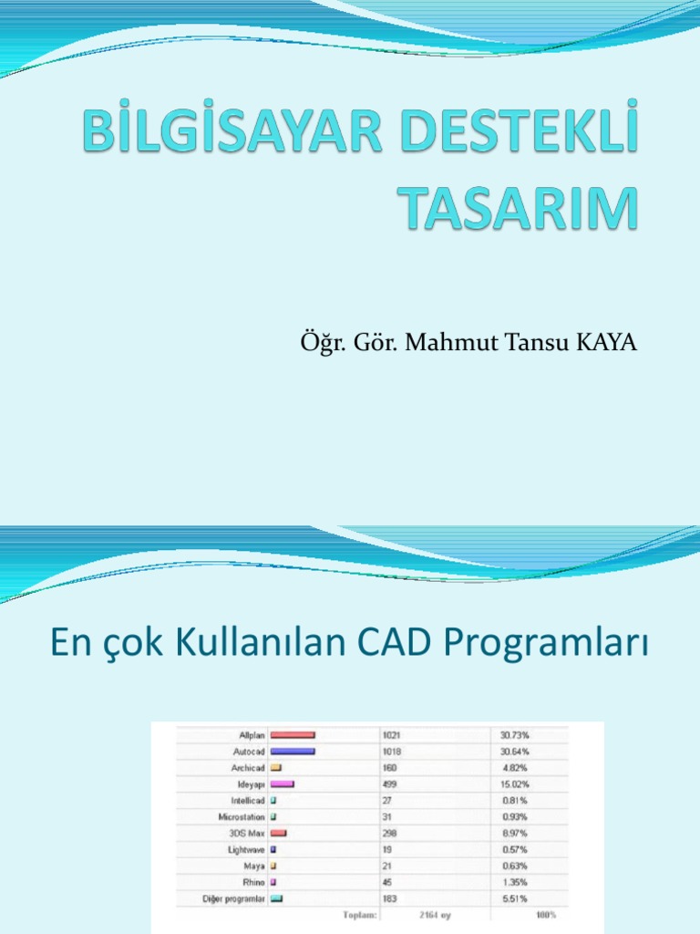 1- Autocad Konu Anlatımı | PDF
