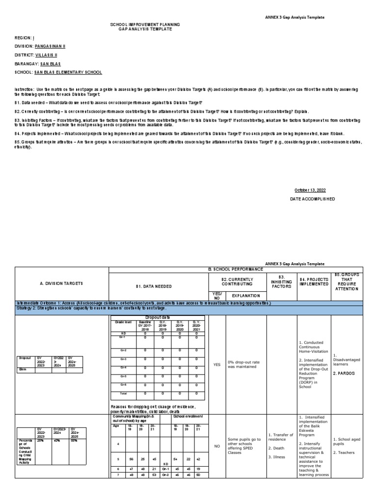 School Improvement Gap Analysis | PDF | Teachers | Learning
