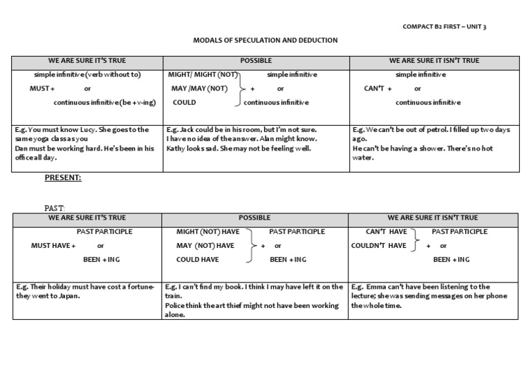Unit 3 - Modals of Speculation and Deduction | PDF | Linguistics