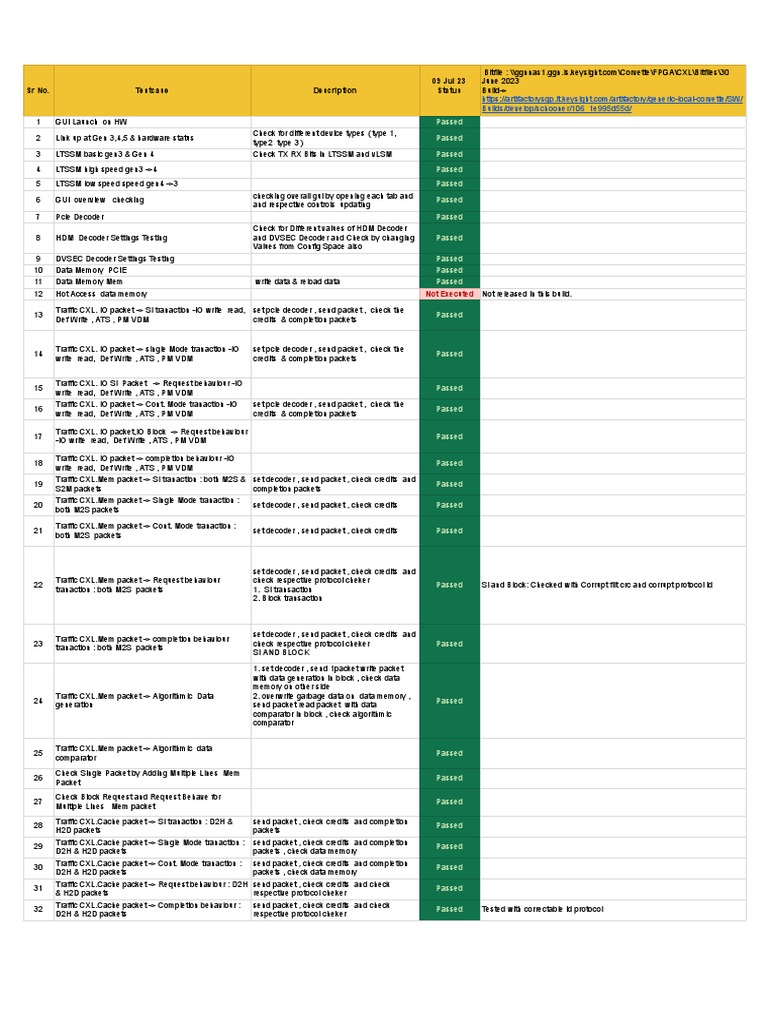 Sanity Test Report v106 | PDF | Database Transaction | Network Packet