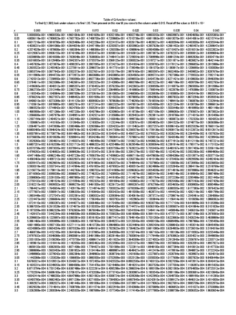Q Table | PDF