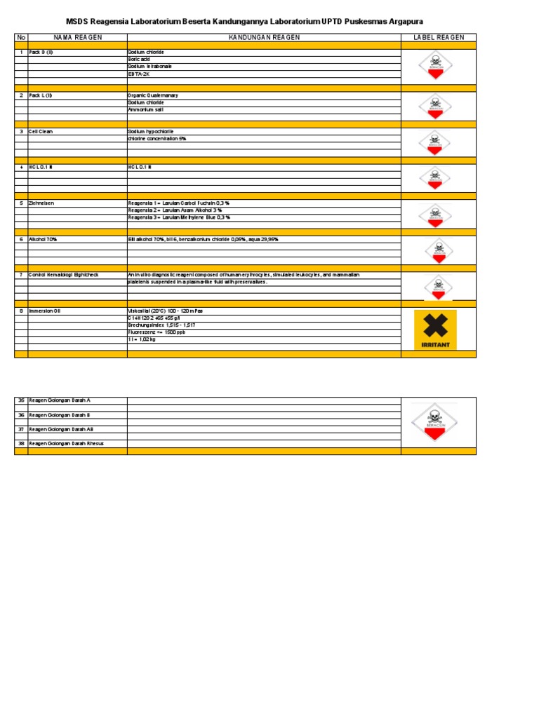 MSDS Reagents for Blood Group Testing | PDF
