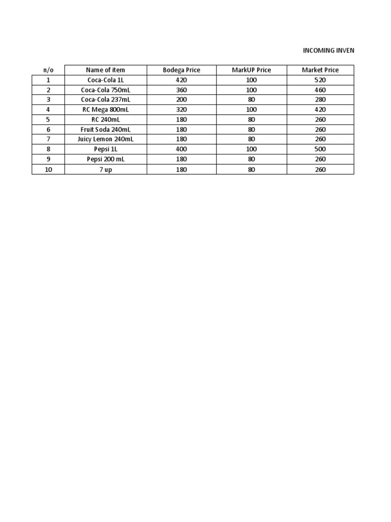 Inventory | PDF | Coca Cola | Soft Drink