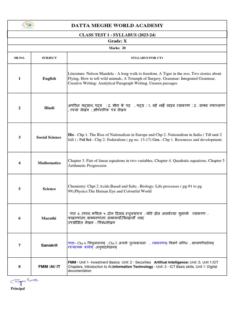 Grade X-CT1 - Syllabus - 2023 - 24 | PDF