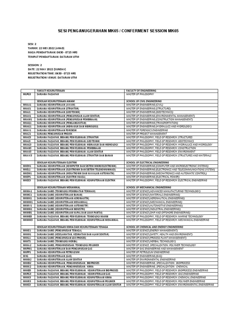 Sesi 2 Web MK65 | PDF