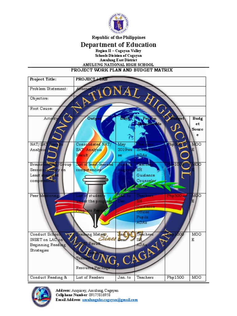 Project Work Plan and Budget Matrix | PDF | Teachers | Learning Methods