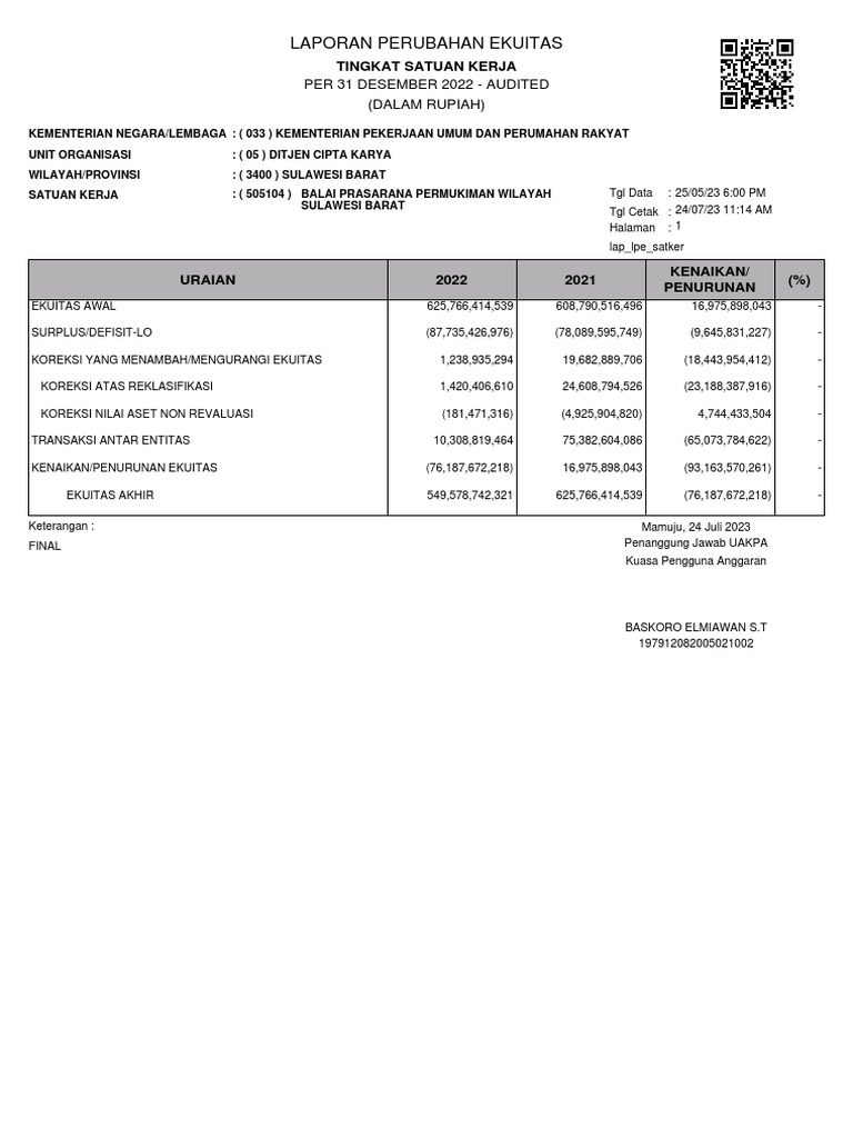 Laporan Perubahan Ekuitas SATKER | PDF