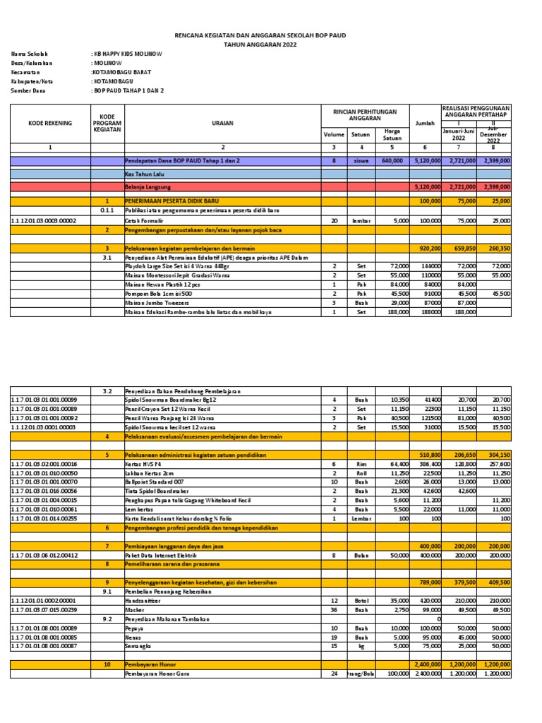 Rencana Kegiatan Dan Anggaran Sekolah Bop Paud (Format) | PDF