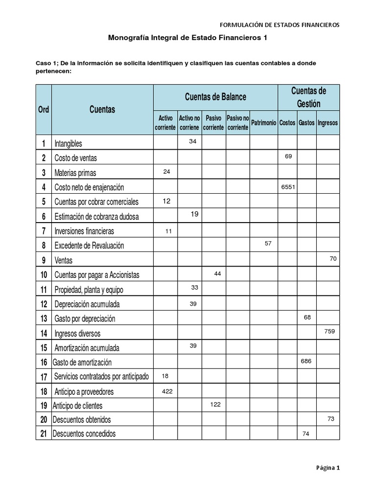 Caso Integral de EEFF | PDF | Hoja de balance | Estado de resultados