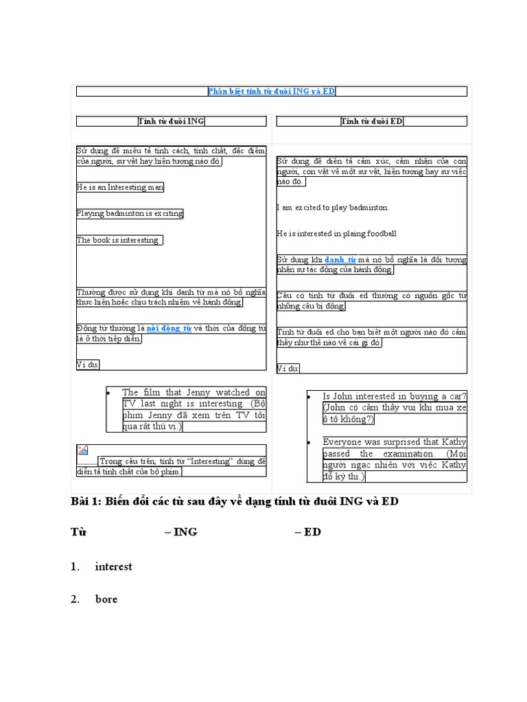 bai-tap-phan-biet-tinh-tu-duoi-ing-va-ed-trong-tieng-anh-co-dap-an | PDF