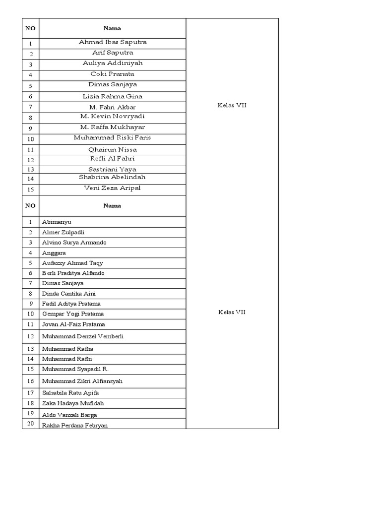 Daftar Siswa Baru Pdf