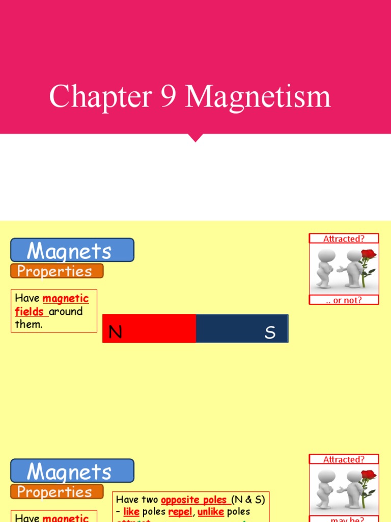 Chapter 9 Magnetism | PDF | Magnet | Magnetism