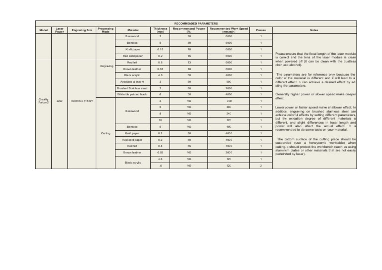 Recommended Parameters For 22W 1 | PDF | Engraving | Paper
