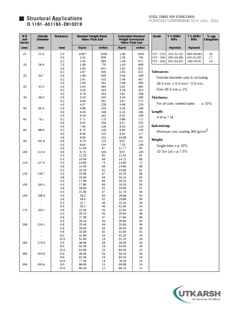 Structural Applications: IS 1161 AS1163 EN10219 | PDF | Building ...