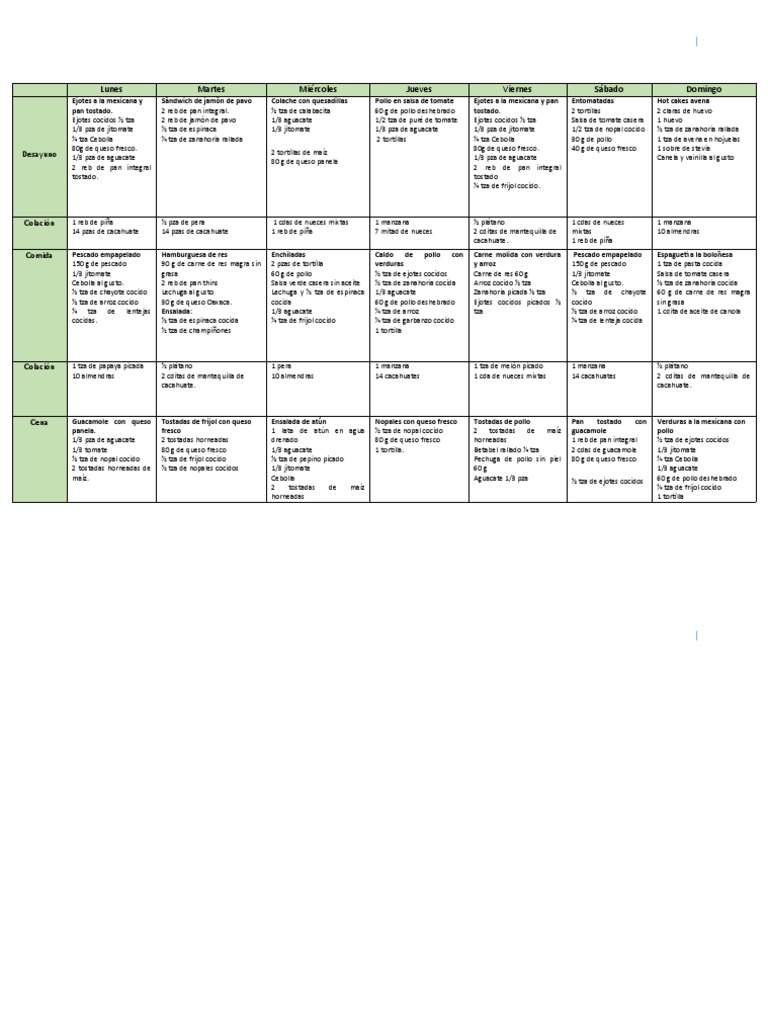1300 Kcal - FD HC 50 - 147 G PRO 20 - 74 G LIP 30 - 39 G | PDF | Cocina ...