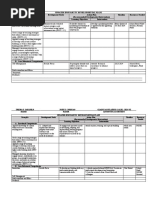 Part Iv: Development Plans Action Plan (Recommended Developmental ...