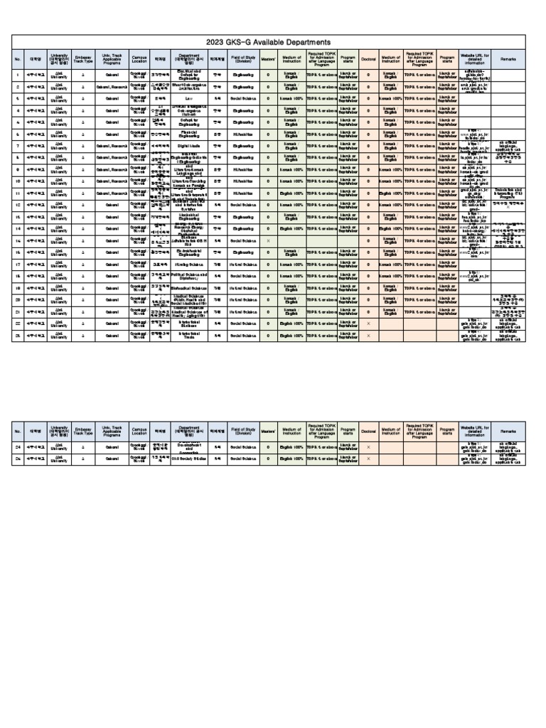 3. 2023 GKS-G Available Departments(Ajou Univ.) | PDF | Science
