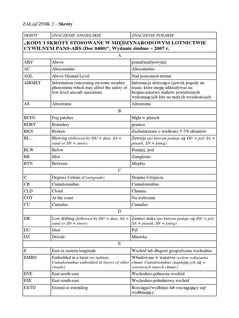 Skróty Gamet Metar Taf | PDF