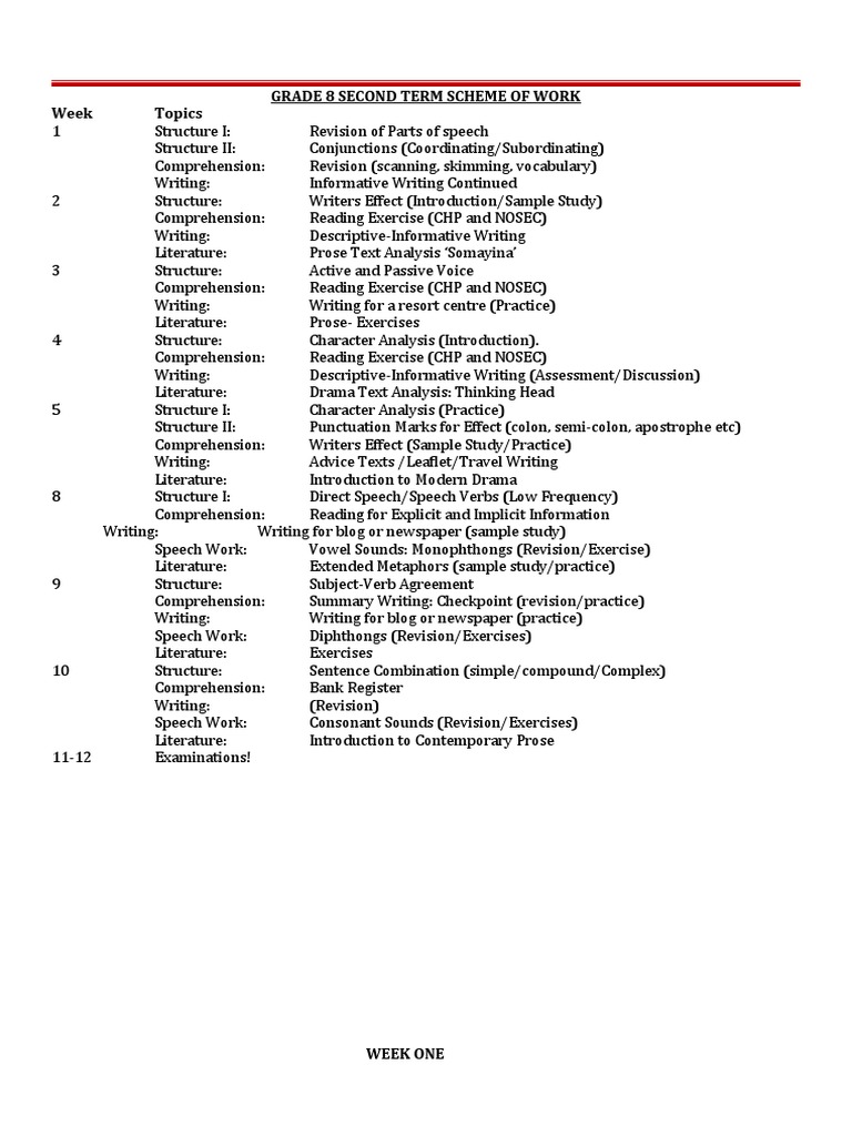 Grade 8 English Term 2 Overview | PDF | Narration | Part Of Speech