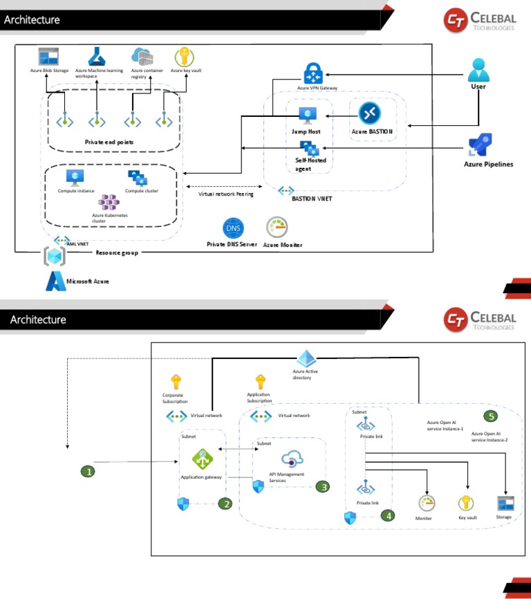 Architecture | PDF | Microsoft Azure | Computer Network